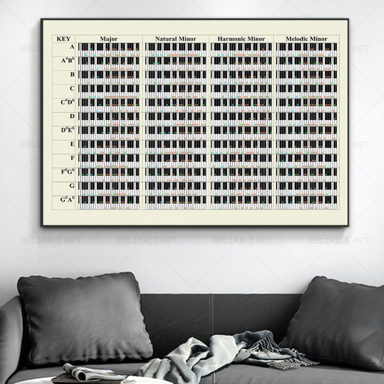 Music Theory Canvas Art Piano Guitar Chord Chart For Classroom Decor ...