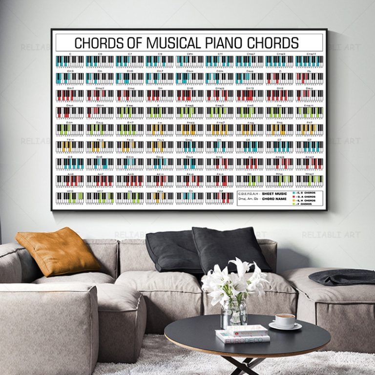 Music Theory Canvas Art Piano Guitar Chord Chart For Classroom Decor ...