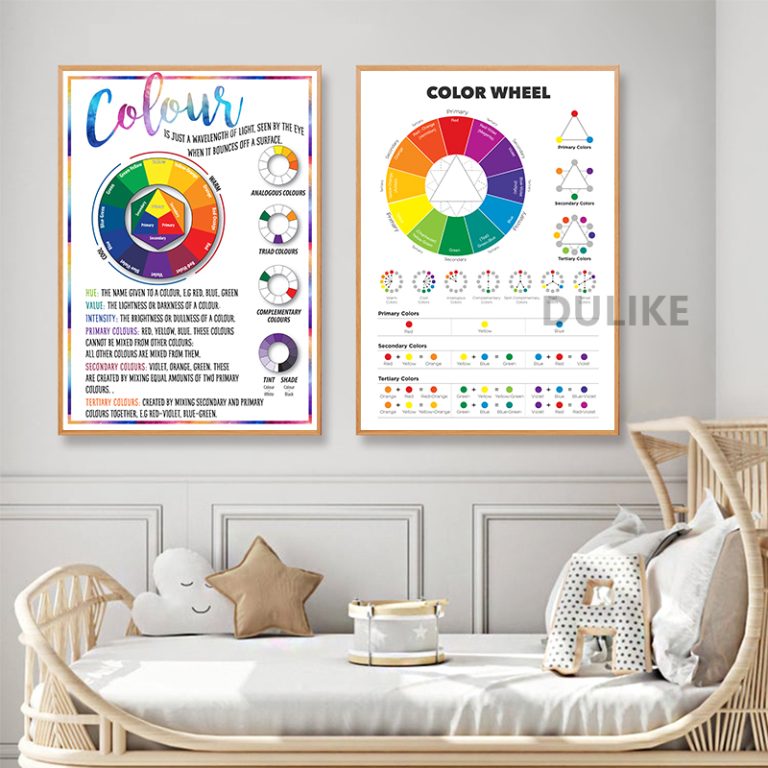 Educational Color Theory Chart Canvas Poster For Classroom Studio Decor ...