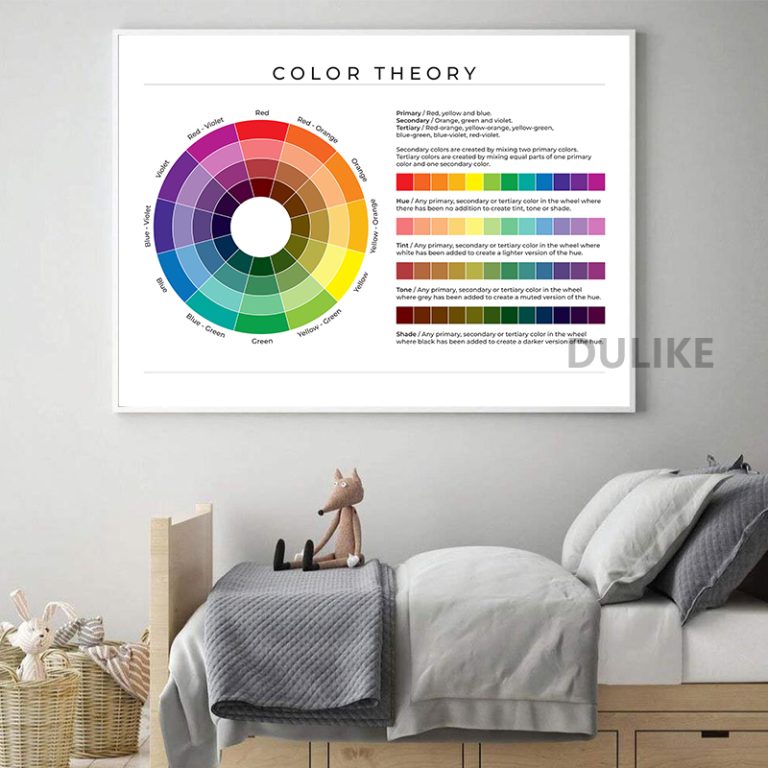 Educational Color Theory Chart Canvas Poster For Classroom Studio Decor ...