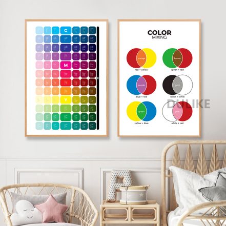 Educational Color Theory Chart Canvas Poster For Classroom Studio Decor ...