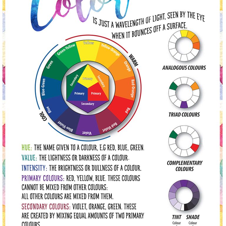 Educational Color Theory Chart Canvas Poster For Classroom Studio Decor ...