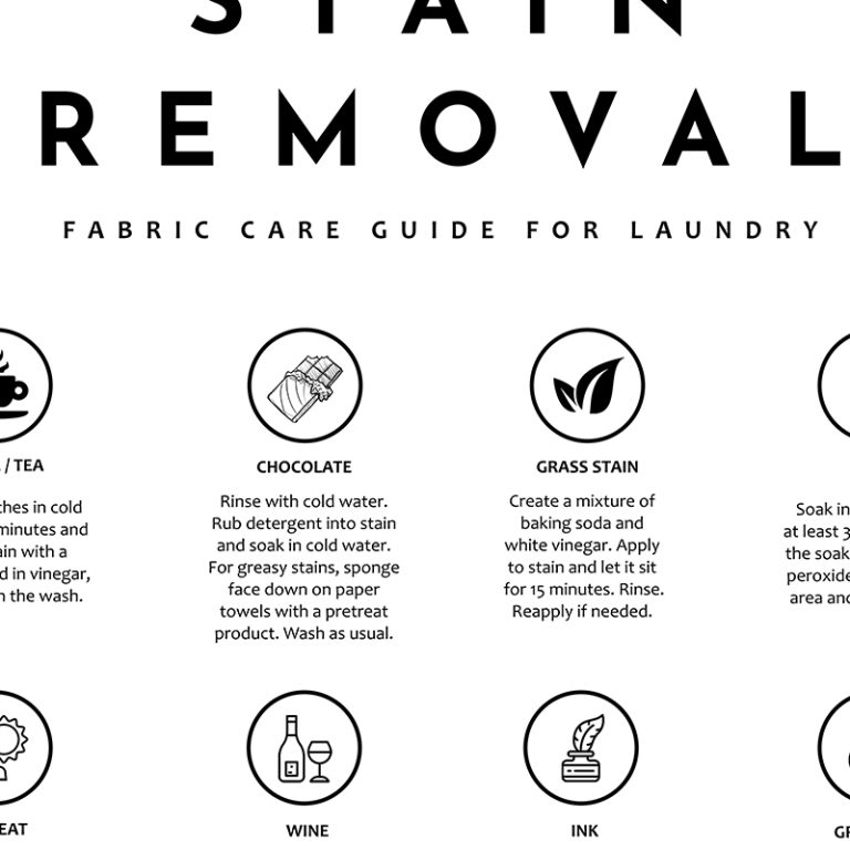 Modern Bathroom Laundry Guide Sign Decontamination Symbol Artwork ...