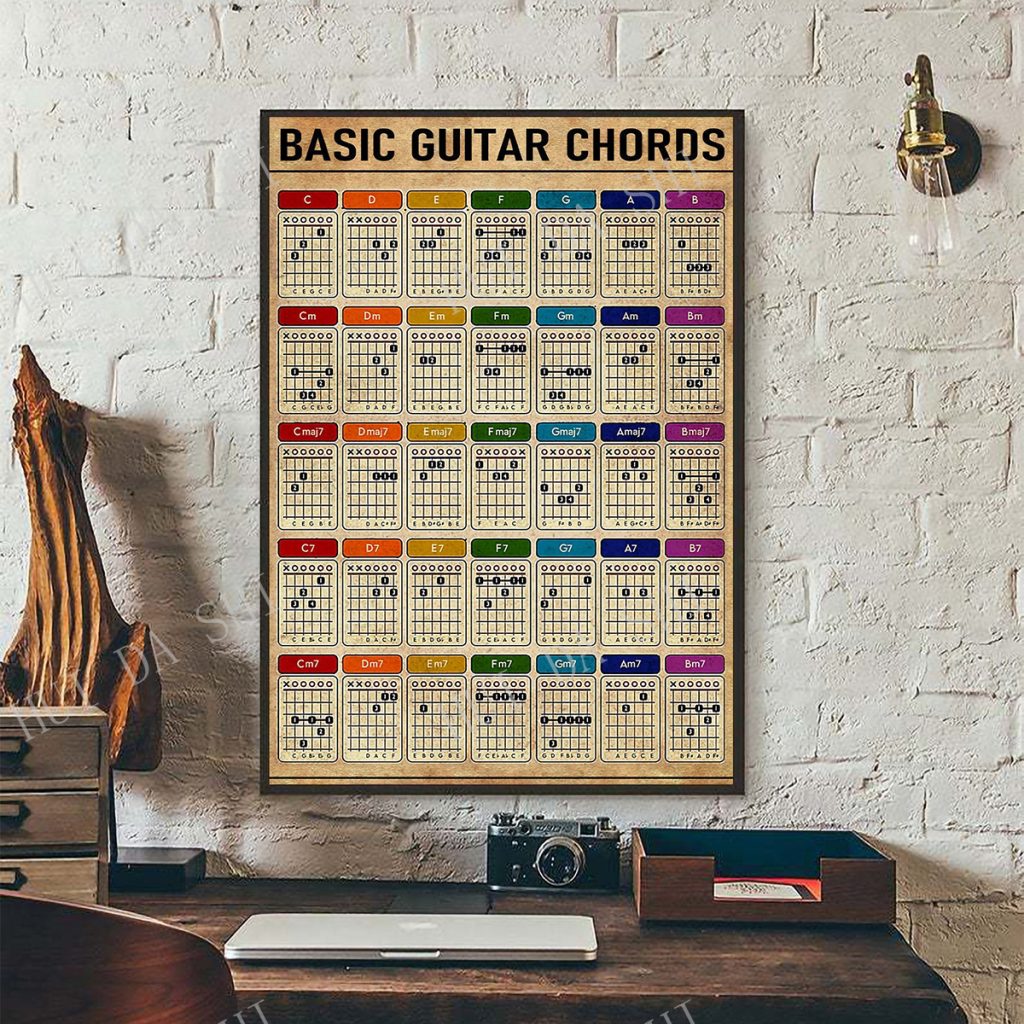 Beginners Guitar Chords Wall Art Poster Guide For Easy Learning Prints ...