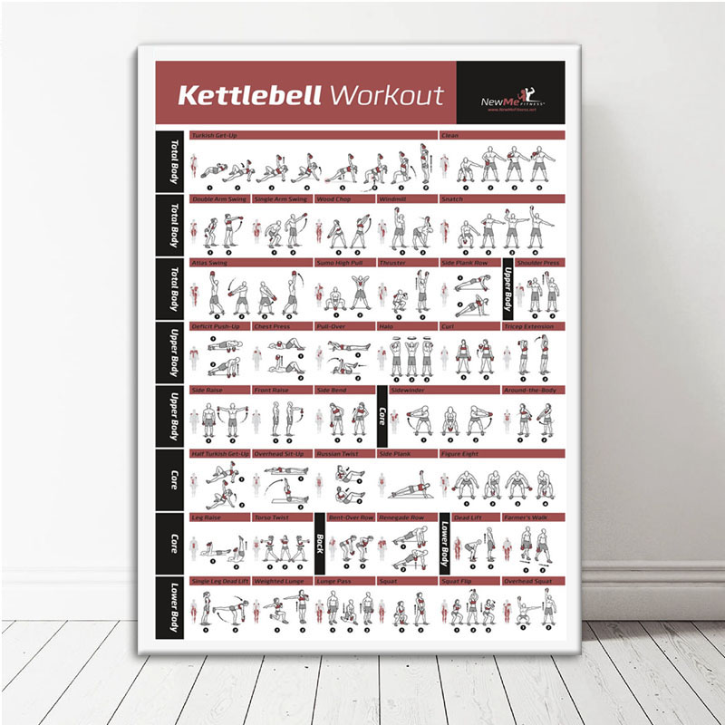 kettlebell exercises chart