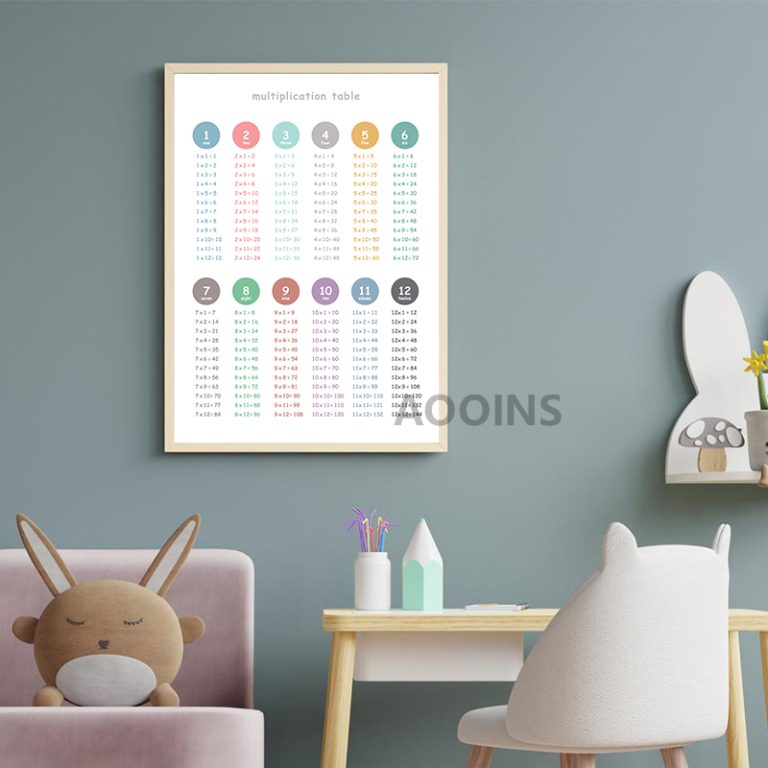 Kids Educational Canvas Wall Art 112 Multiplication Table Math Poster ...