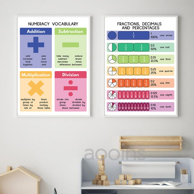 Kids Educational Canvas Wall Art 112 Multiplication Table Math Poster ...