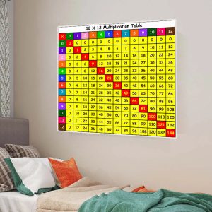 Kids Educational Math Poster 112 Multiplication Table Canvas Wall Art ...