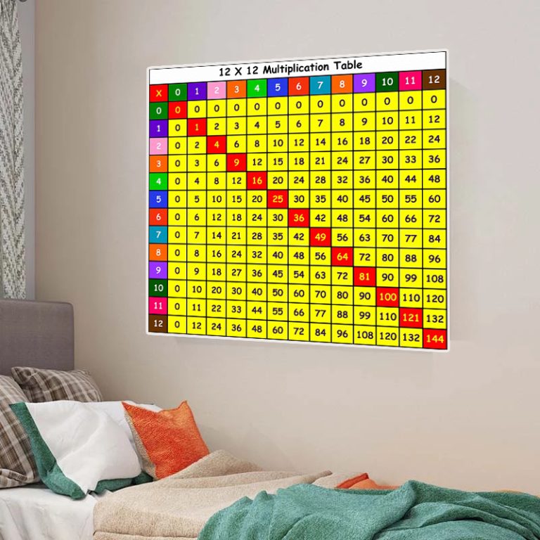 Kids Educational Math Poster 112 Multiplication Table Canvas Wall Art ...