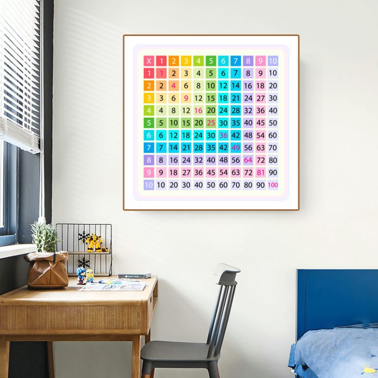 Kids Educational Math Poster 112 Multiplication Table Canvas Wall Art ...