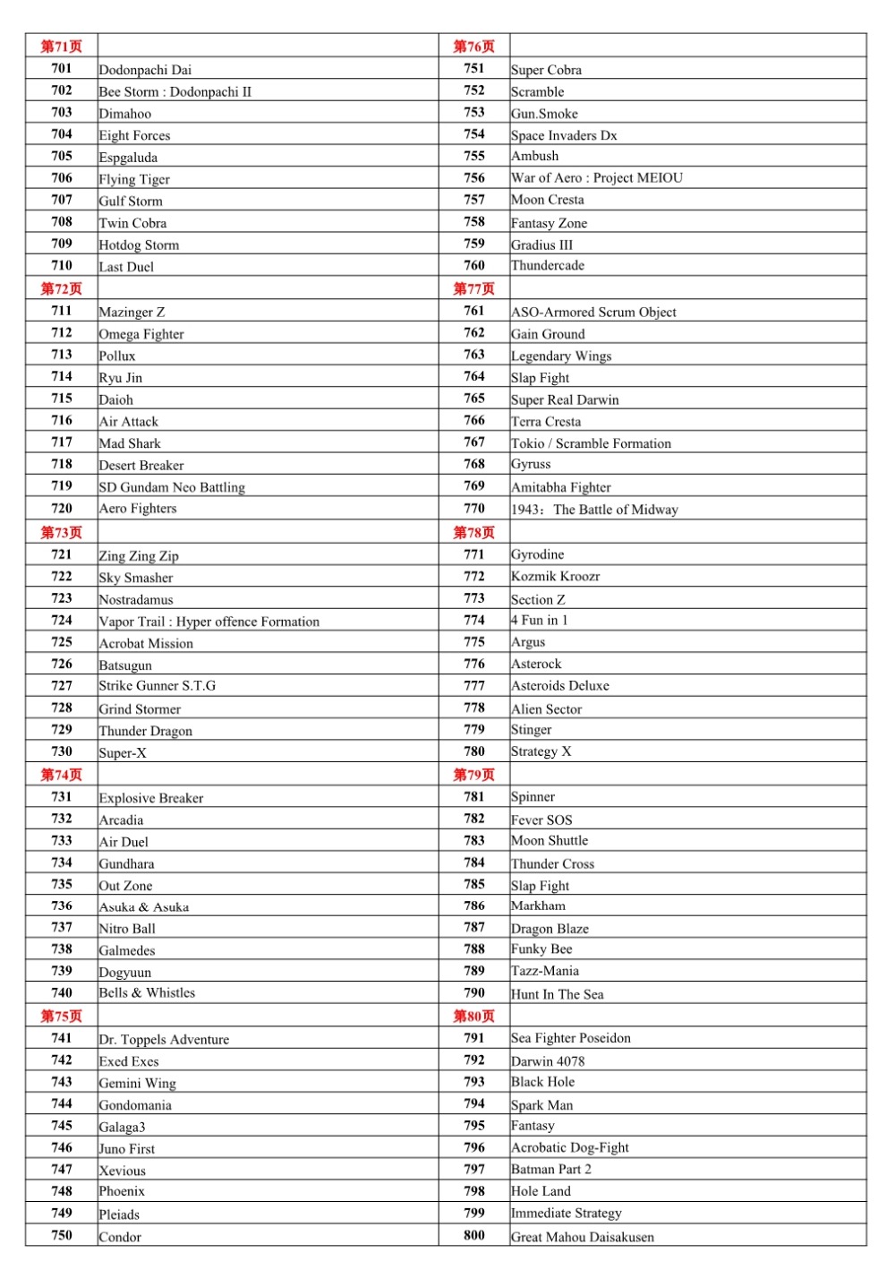 Hot Pandora Box 9 1500 In 1 Jamma Arcade Multi Game Board Pcb Multigame Card Vga & Hdmi Output ...